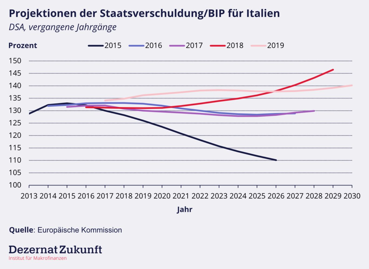 Fiskalpolitik für Souveränität statt europäischer IWF - Dezernat Zukunft