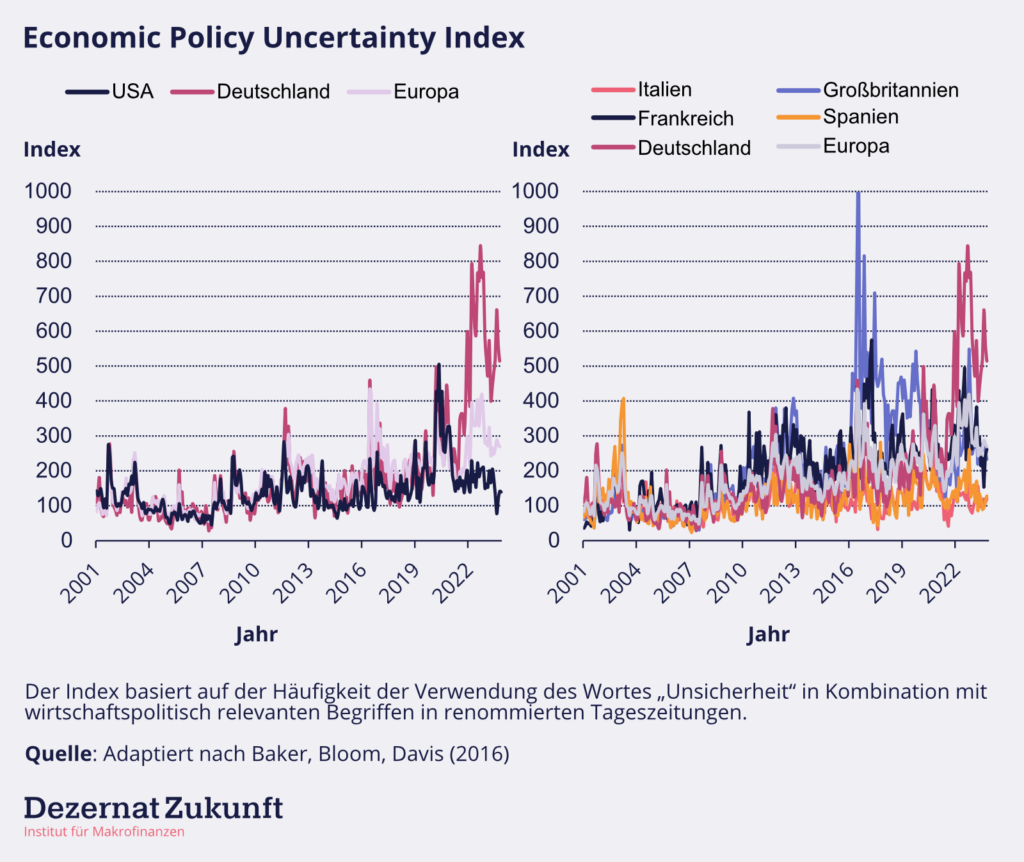 Über Unsicherheit, Investitionen und was der Staat tun kann - Dezernat Zukunft